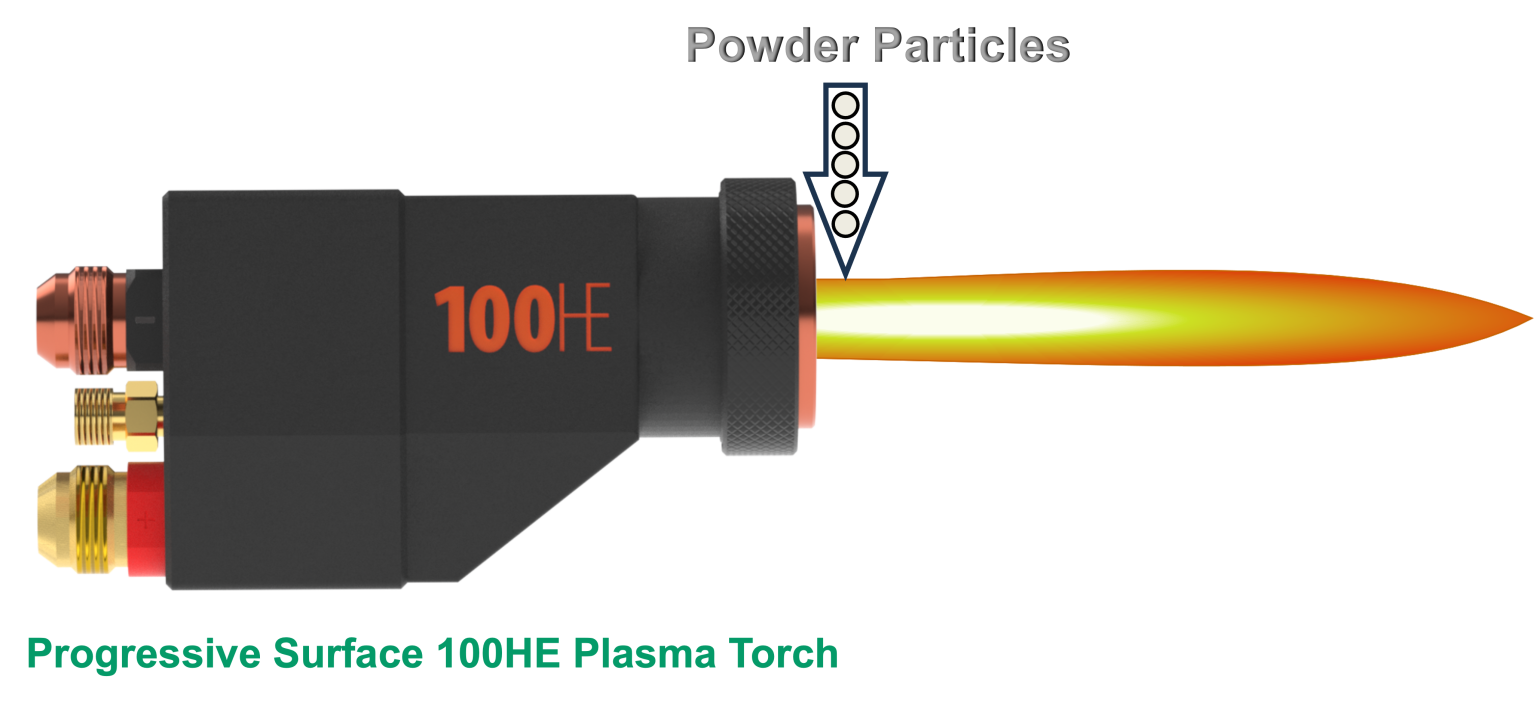 High enthalpy yttrium oxide suspension plasma spray for coating a ...